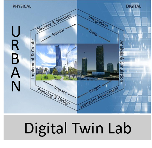 UDT Lab - Urban Digital Twin Laboratory